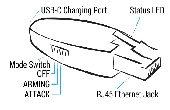 Shark Jack Basics | Hak5 - Shark Jack